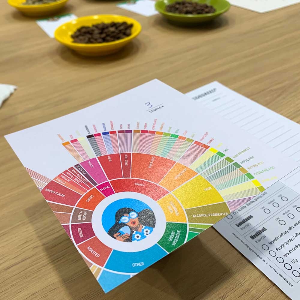 1:1 Coffee Tasting Class | Melbourne | 23 Degrees – 23 Degrees Coffee ...
